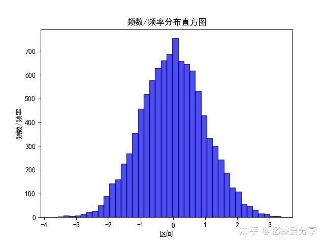 Python系列,数据可视化matplotlib绘图入门教程(速查详细版,一图一代码,建议收藏) 知乎