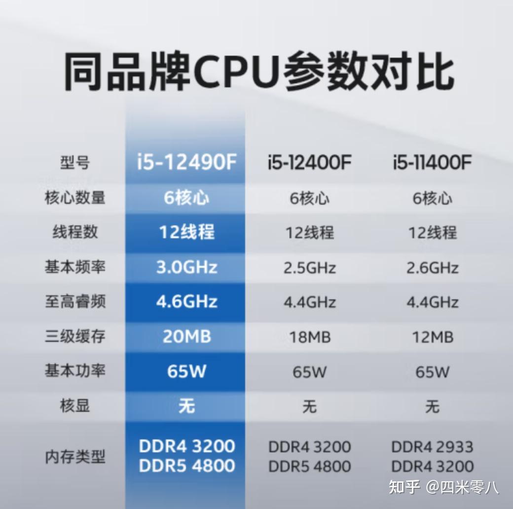I5 12400f i5 12490f I5 12400f i5 12490f