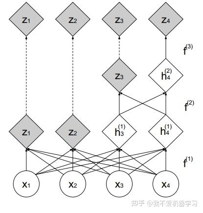 基于流的生成模型(NICE/RealNVP/Glow) - 知乎