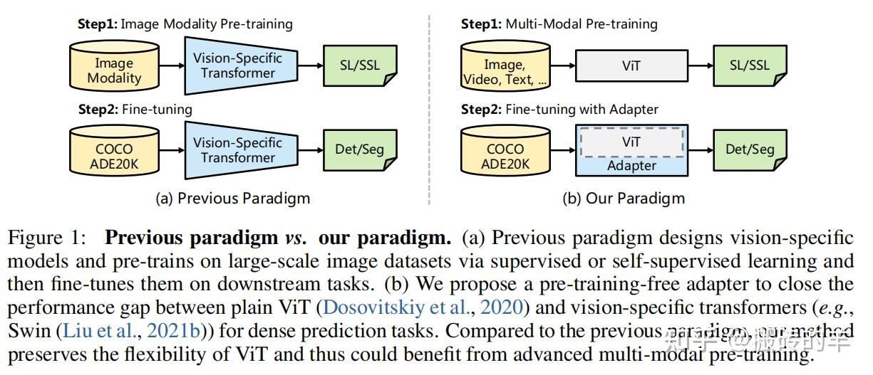ViT-Adapter - 知乎