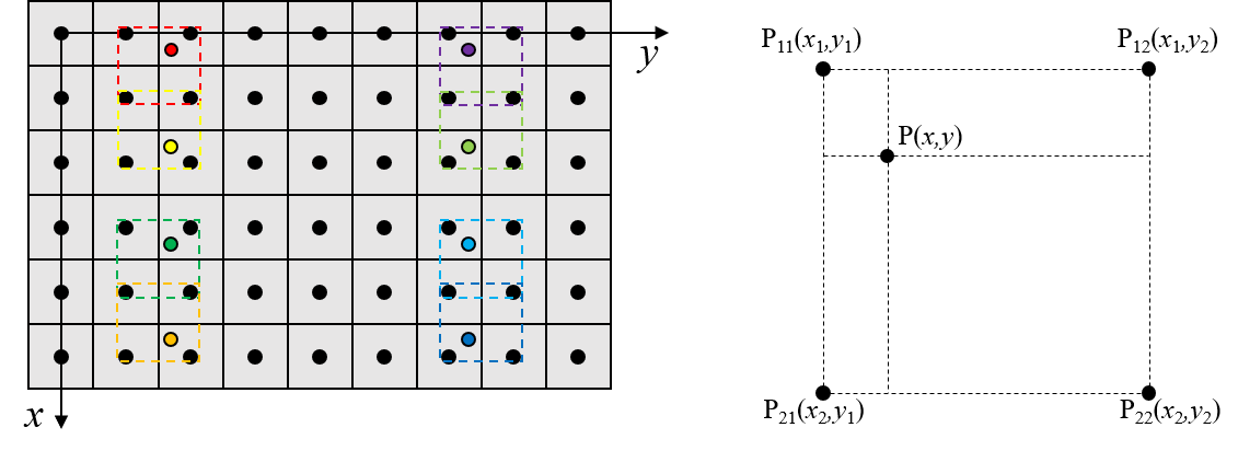 Pytorch Torchvision与pillow Pil 双线性插值resize的区别 知乎