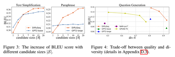 Sequence to Sequence Text Generation with Diffusion Models - 知乎