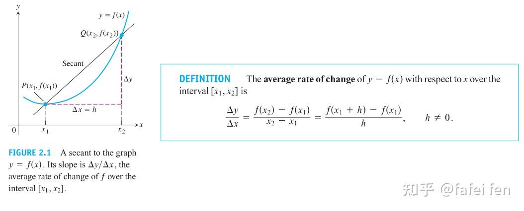 Thomas' Calculus - Chapter2 : 2.1 Rates of Change and Tangents to ...