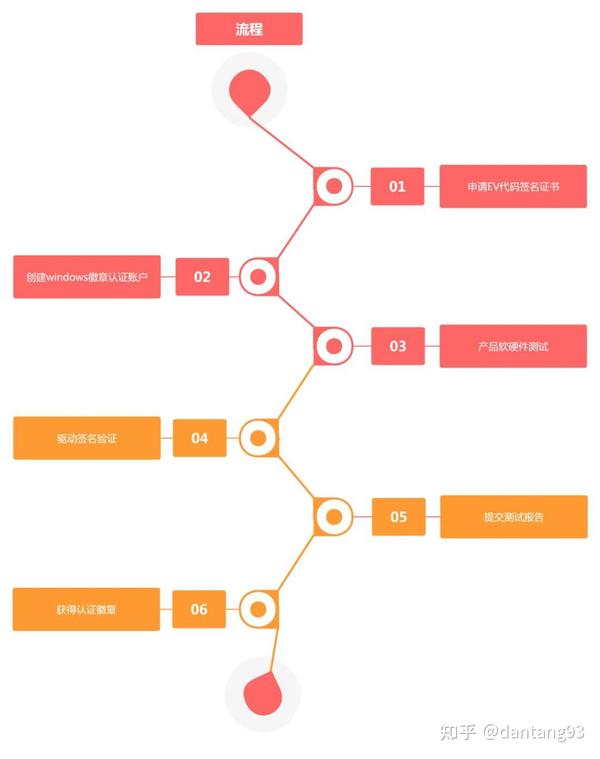 微软WHQL认证是这样的 - 知乎
