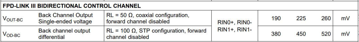 FPD-Link III自学笔记 - 知乎