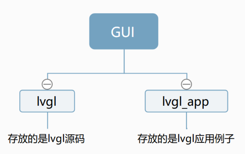 lvgl最新版本在STM32上的移植使用 - 知乎