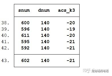 学长教你论文实证（5）：回归分析 - 知乎