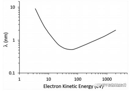 XPS专题 | X射线光电子能谱技术导论 - 知乎