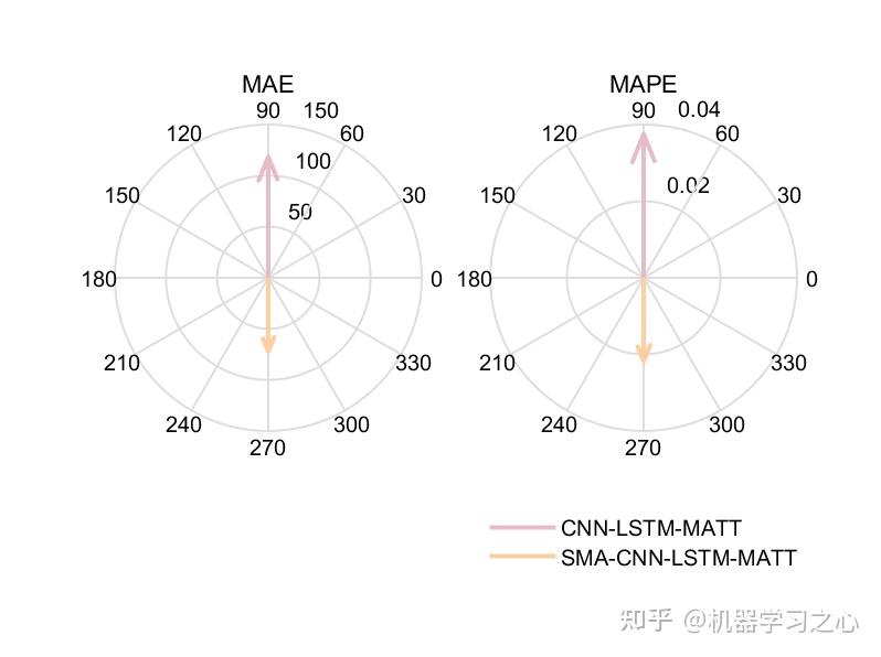 SCI一区级 | Matlab实现SMA-CNN-LSTM-Mutilhead-Attention黏菌算法优化卷积长短期记忆神经网络注意力机制多变量时间序列预测 - 知乎