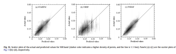 文献翻译：FSDAF - 知乎