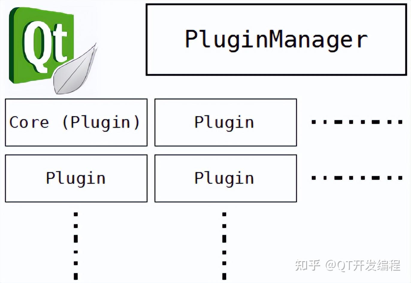 QT CREATOR 插件开发：QT CREATOR 架构 - 知乎