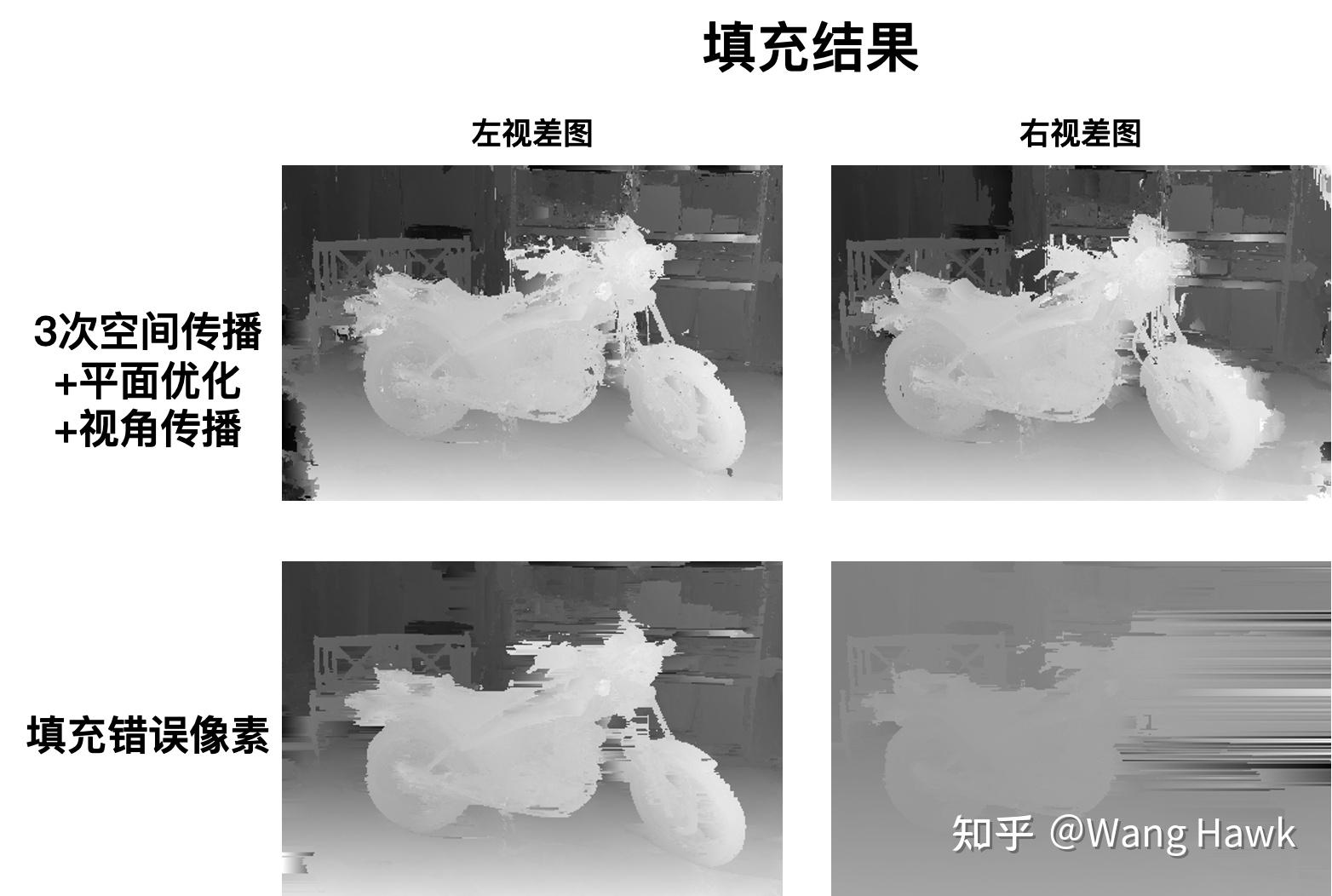 78. 三维重建13-立体匹配9，经典算法PatchMatchStereo - 知乎