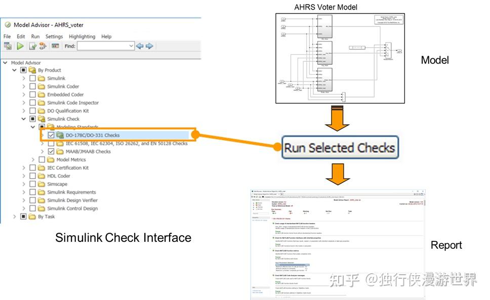 Simulink基于模型设计用于DO-178C的过程详解（1/2） - 知乎