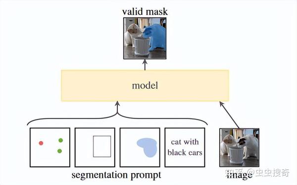 Segment Anything：Facebook发布开源的AI工具可实现图像像素级自动分割 - 知乎