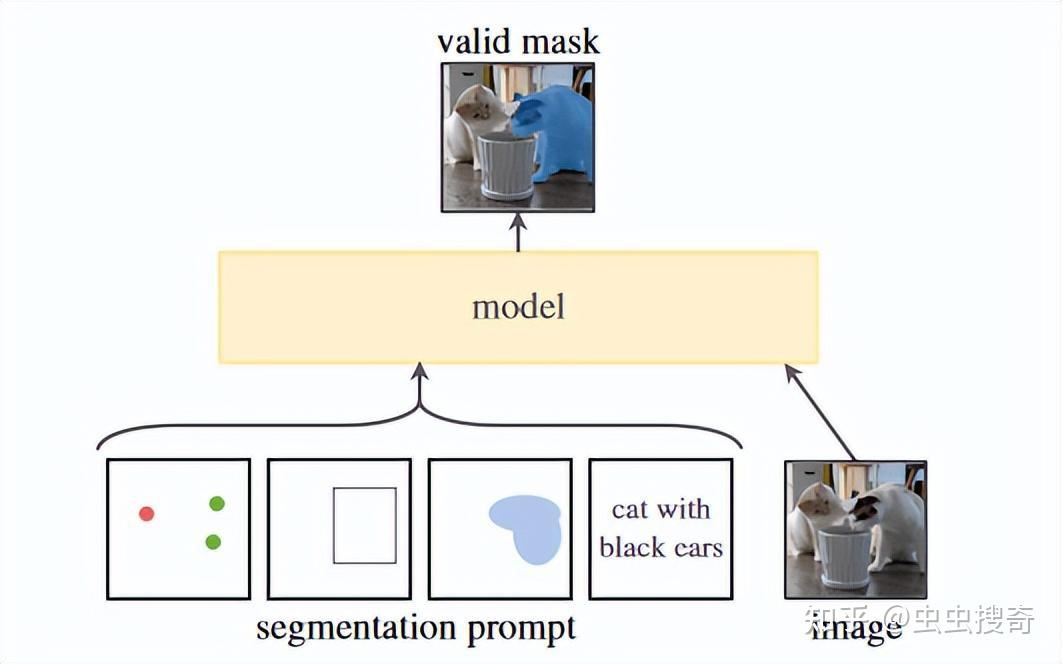 Segment Anything：Facebook发布开源的AI工具可实现图像像素级自动分割 - 知乎