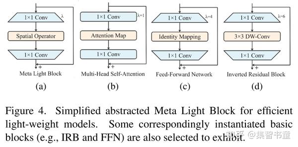 最新轻量化Backbone | FalconNet汇聚所有轻量化模块的优点，成就最强最轻Backbone - 知乎