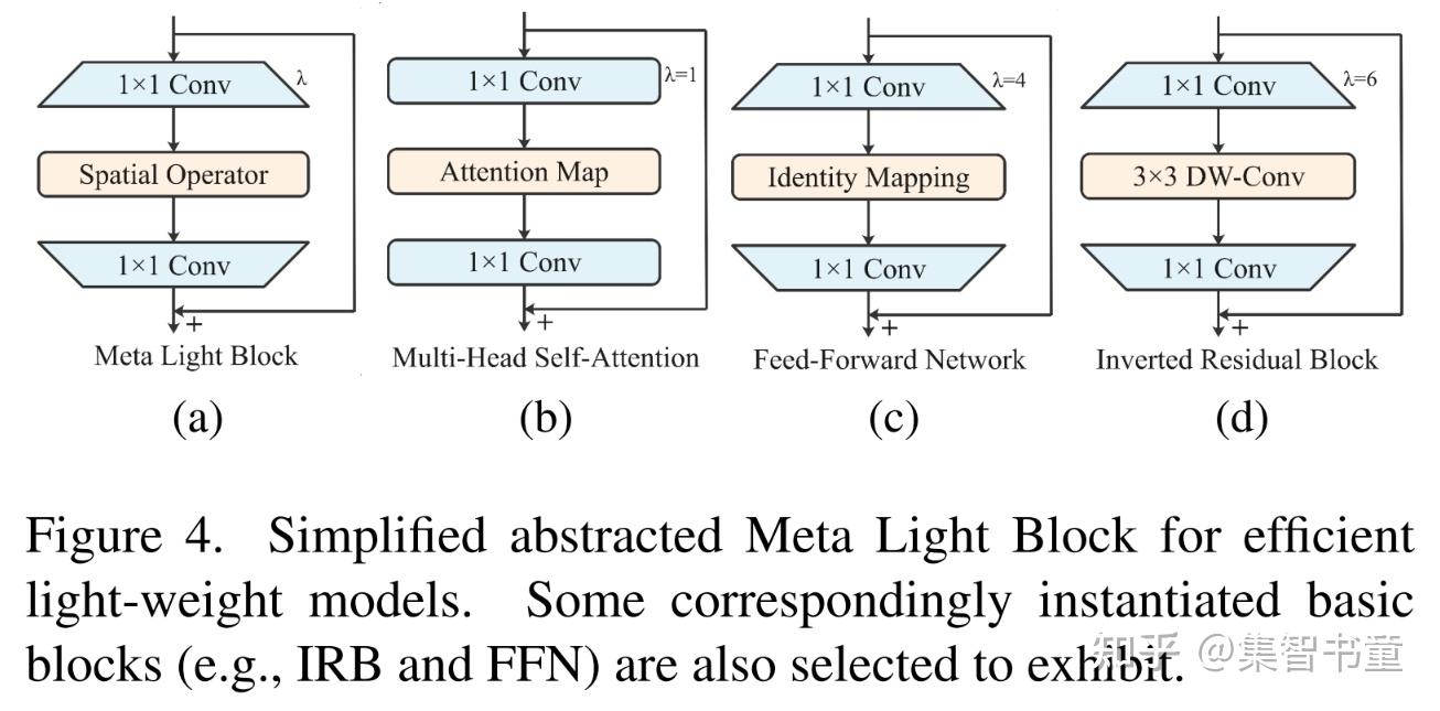 最新轻量化Backbone | FalconNet汇聚所有轻量化模块的优点，成就最强最轻Backbone - 知乎