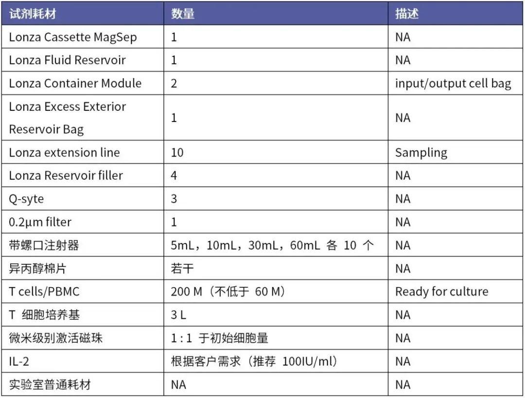 Cocoon® Magsep 磁分选工艺使用指南与客户案例分享 - 知乎