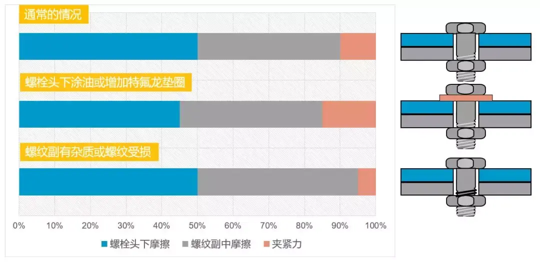 拧紧微课堂 螺纹连接的摩擦系数 知乎