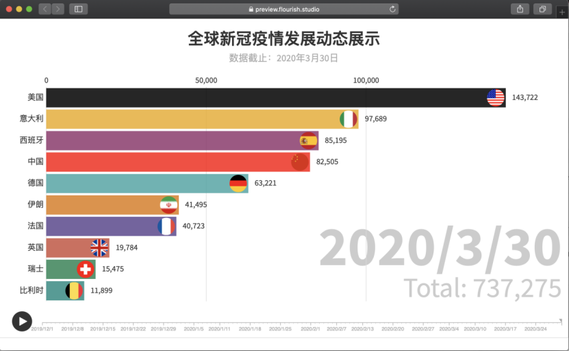 【详细教程】产品经理教你用Python+Flourish轻松搞掂超酷的数据可视化 - 知乎