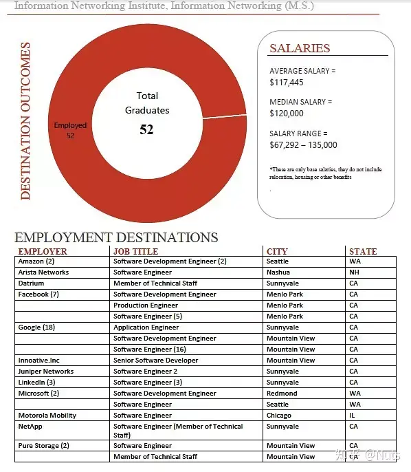 【申请经验-MSIN】卡耐基梅隆大学 CMU INI 学院项目介绍 & 就读是怎样一番体验 - 知乎