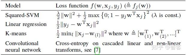 Reading logs: Adaptive Federated Learning in Resource Constrained Edge Computing Systems - 知乎