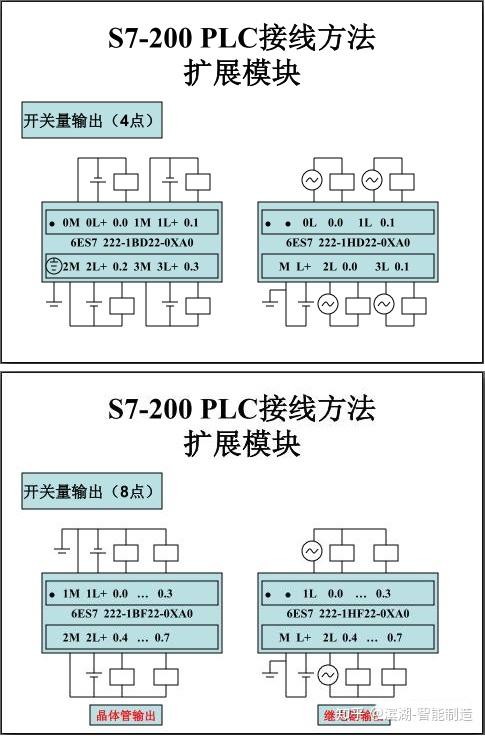 超实用|西门子S7-200全面接线原理图 - 知乎