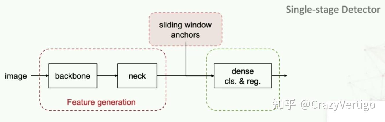 mmdetection学习笔记 - 知乎