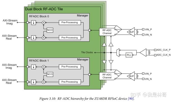 RFSOC入门概述 - 知乎