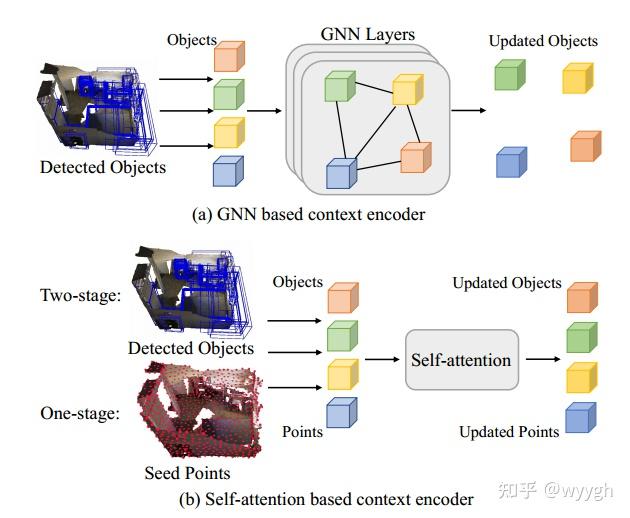 A Survey on Text-guided 3D Visual Grounding: Elements, Recent Advances, and Future Directions - 知乎