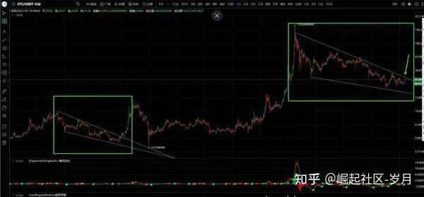 不可以错过的几个减产的项目ETC、DASH、BSV - 知乎