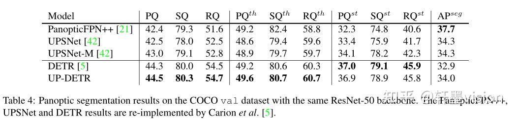 UP-DETR: Unsupervised Pre-training for Object Detection with Transformers论文解读（CVPR 2021 Oral） - 知乎