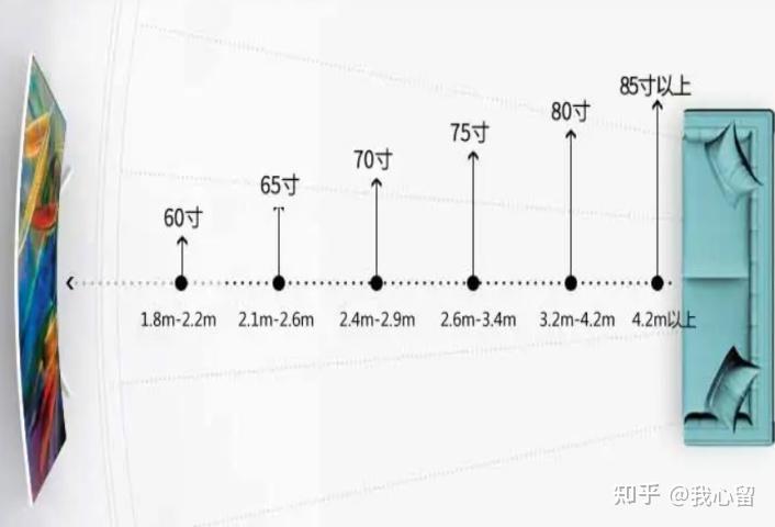 85寸电视推荐+85寸选购攻略 【2022年10月版】 - 知乎