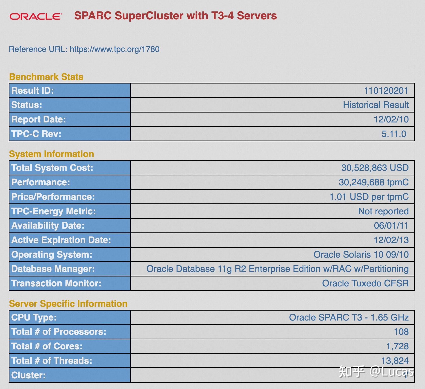 [数据库] 聊聊TPC-C - 知乎
