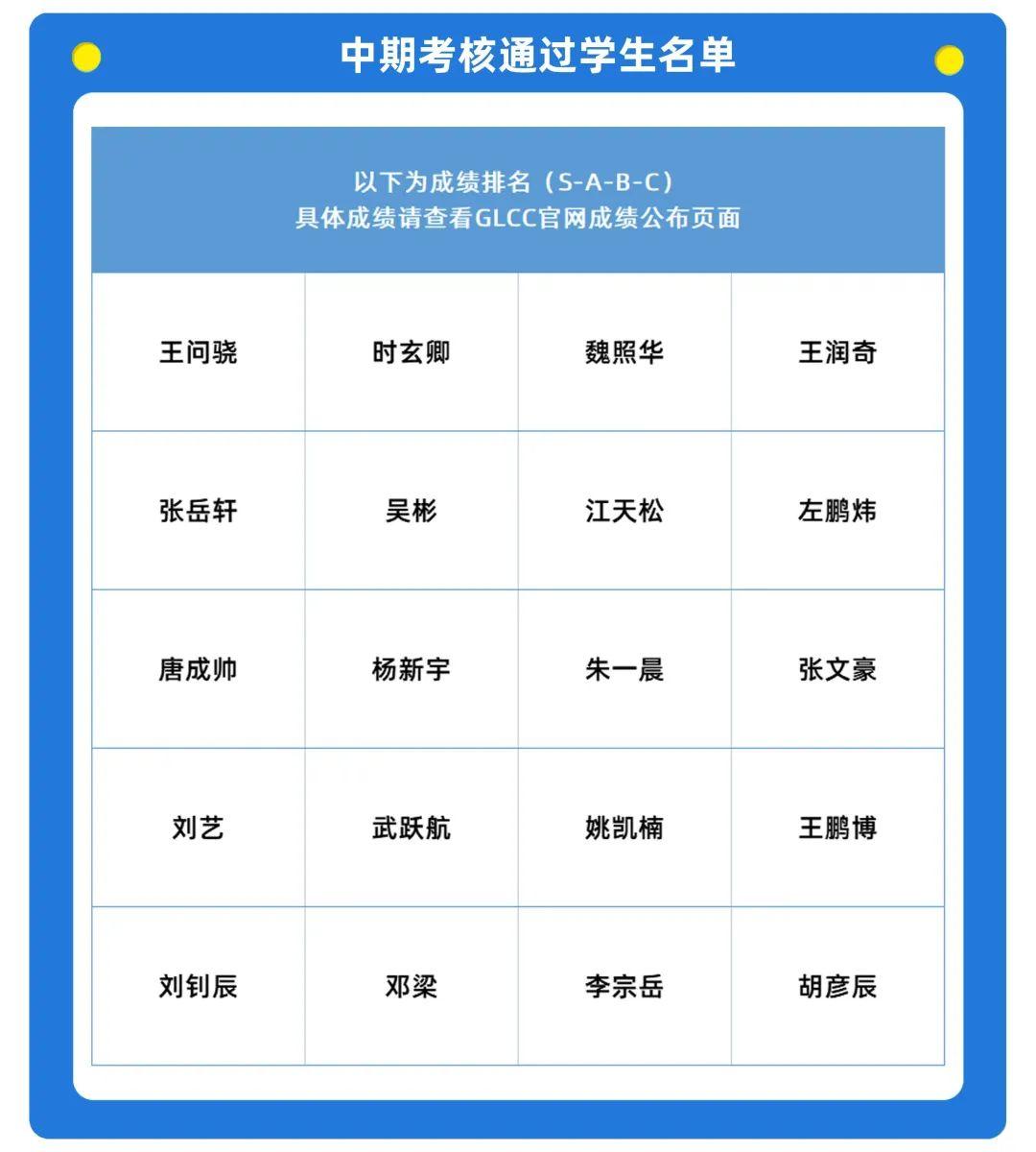 开放技术,开启未来!丨2023 Gitlink确实开源编程夏令营 Glcc 中期考核结果发布 知乎