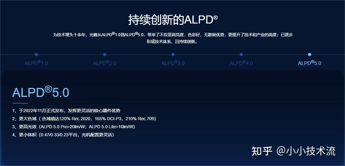 ALPD5.0激光怎么样？显示技术大革新！首搭投影产品蓄势待发！ - 知乎