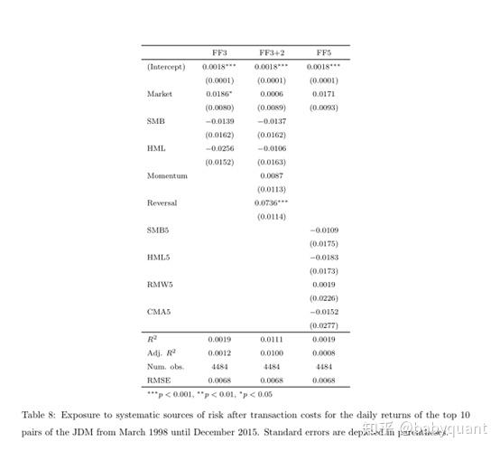 Pairs trading with mean-reverting jump-diffusion model on high ...