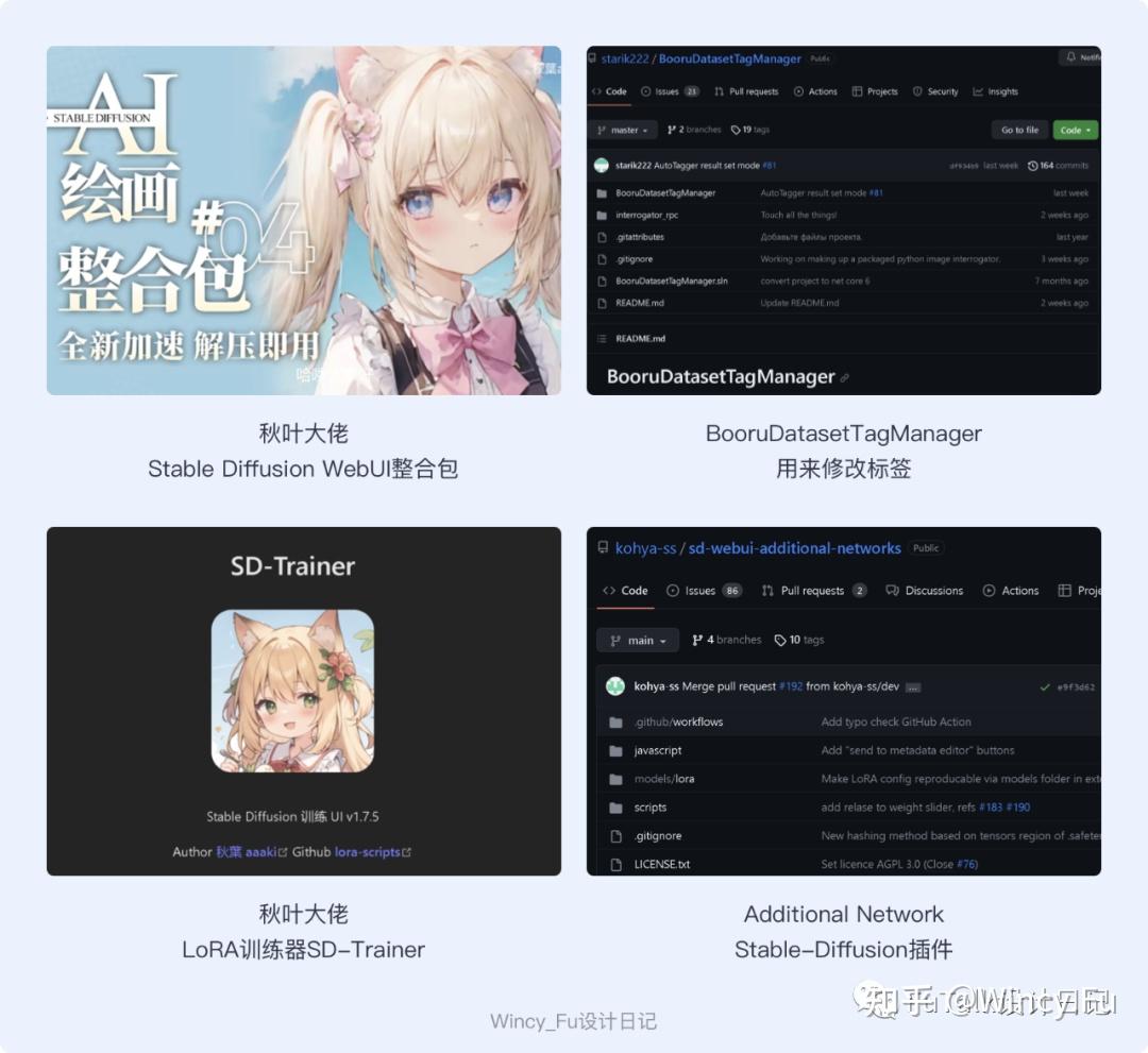 Stable-DiffusionLoRA模型训练教程(新手篇)｜LoRA训练个人经验总结与复盘 - 知乎