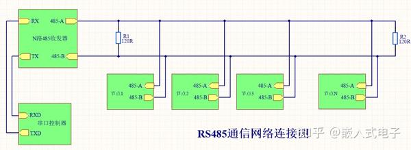 串口、COM、UART、USART、RS232、RS485、RS422、TTL，再也不懵了... （一） - 知乎