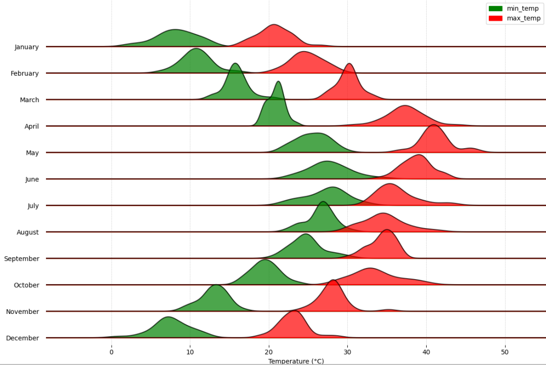 山脊线图(Ridgeline Plots)：一个被低估的数据可视化瑰宝 - 知乎