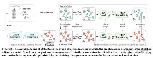 论文阅读(3)——面向无监督深度图结构学习——towards Unsupervised Deep Graph Structure Learning 知乎