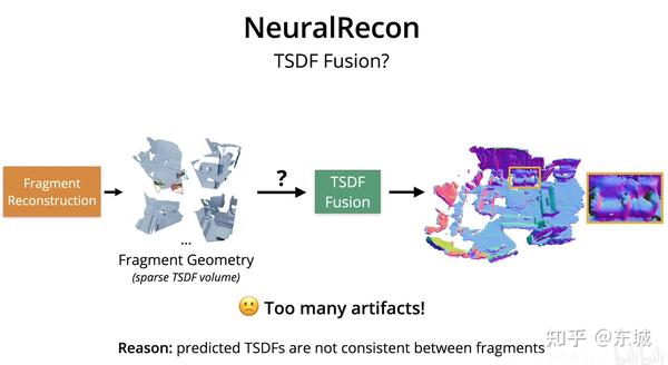 NeuralRecon-神经网络直接预测TSDF进行三维重建 - 知乎