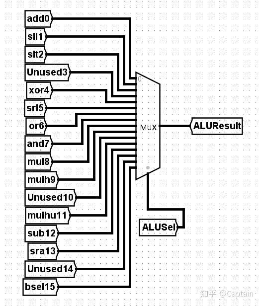 CS61C-22fa-Project3-partA - 知乎