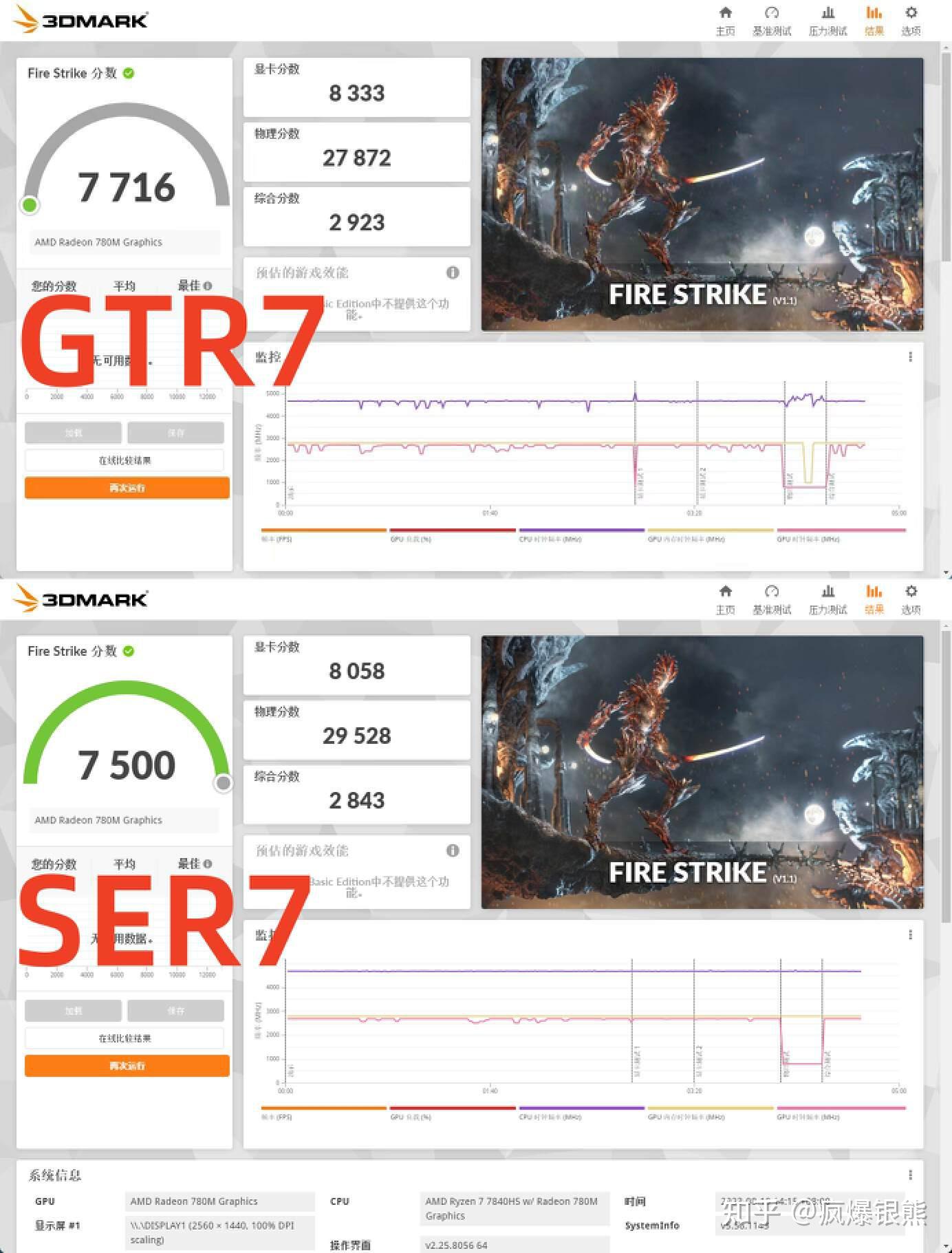 零刻GTR7和SER7开箱对比评测，谁才是真正的最强性能？
