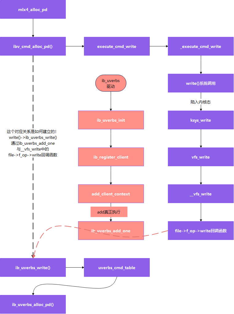 OFED RDMA驱动架构实现解析 - 知乎