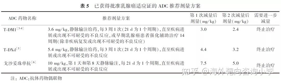ADC的8大常见不良反应怎么办？ - 知乎