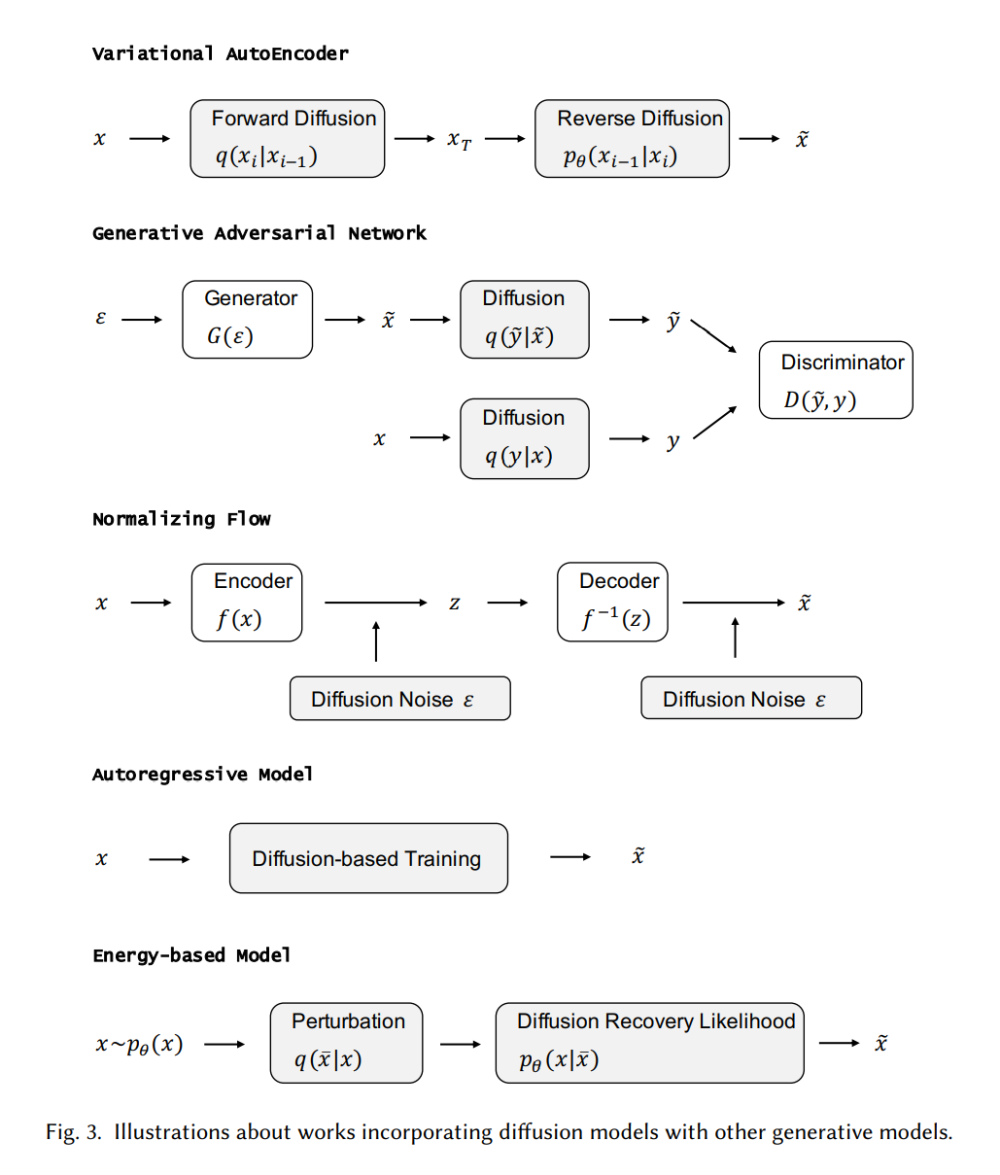 扩散模型：方法与应用综述（Diffusion Models: A Comprehensive Survey of Methods and Applications） - 知乎