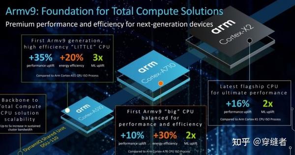 内存、硬盘、cpu、gpu的区别 知乎