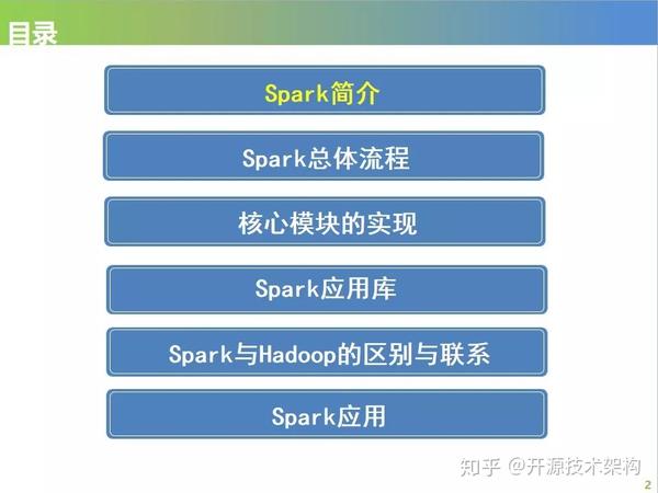 一份超详细的 Spark 学习资料 - 知乎