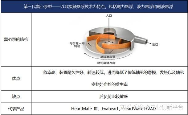 人工心脏3——盘点10家长期VAD产品 - 知乎